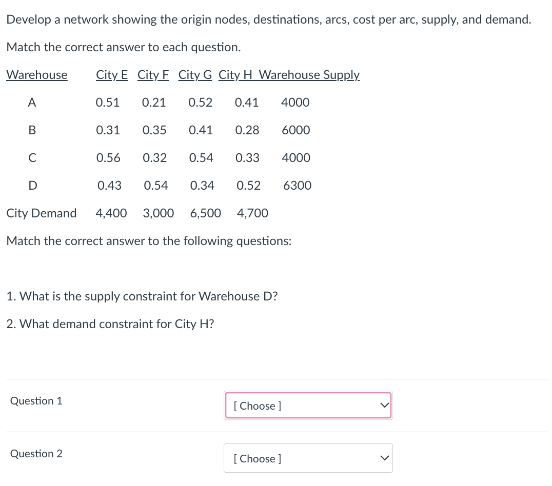 Solved Develop a network showing the origin nodes, | Chegg.com
