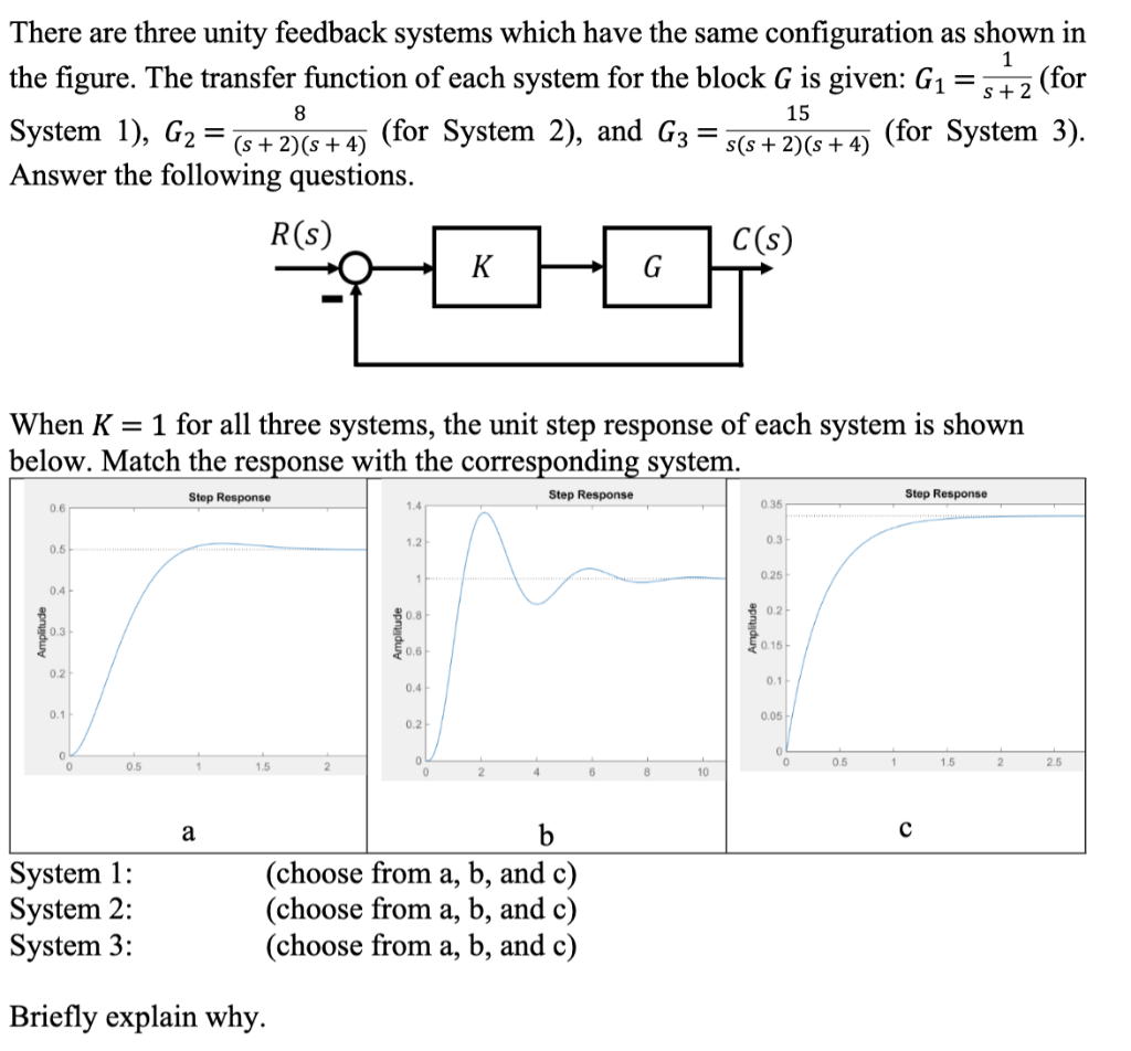 Solved There are three unity feedback systems which have the | Chegg.com