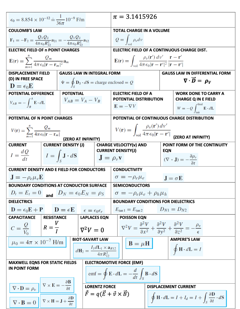 CYLINDRICAL COORDINATE SYSTEM Differential Elements | Chegg.com