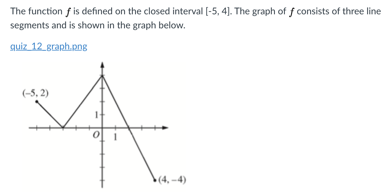 Solved The function f is defined on the closed interval (-5, | Chegg.com