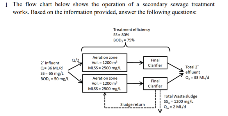 Solved Waster water treatment (a) Calculate the BOD loading | Chegg.com