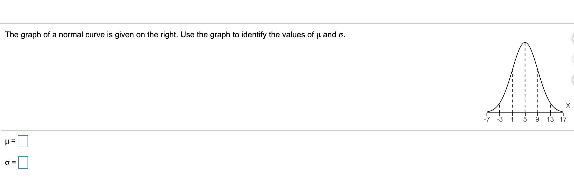 Solved The graph of a normal curve is given on the right. | Chegg.com