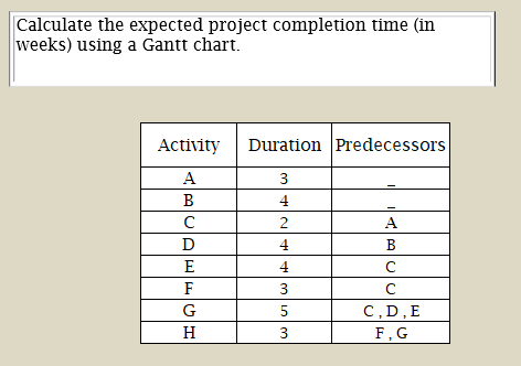 Solved Calculate the expected project completion time (in | Chegg.com
