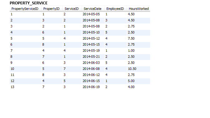 Solved Q5 Write A Sql Statement To Count The Number Of
