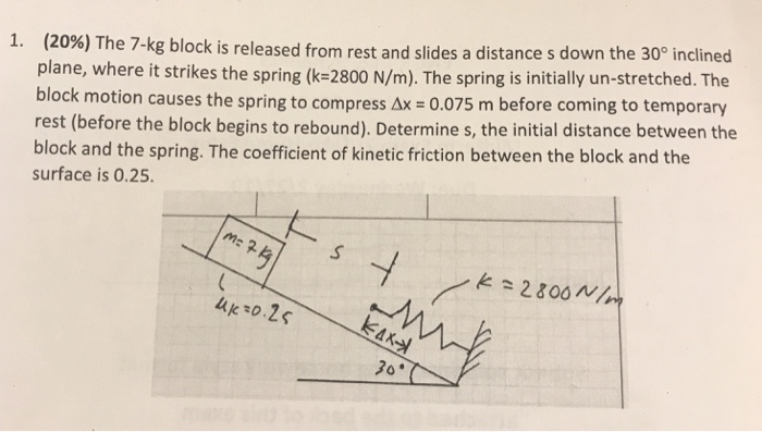 Solved (20%) The 7-kg block is released from rest and slides | Chegg.com