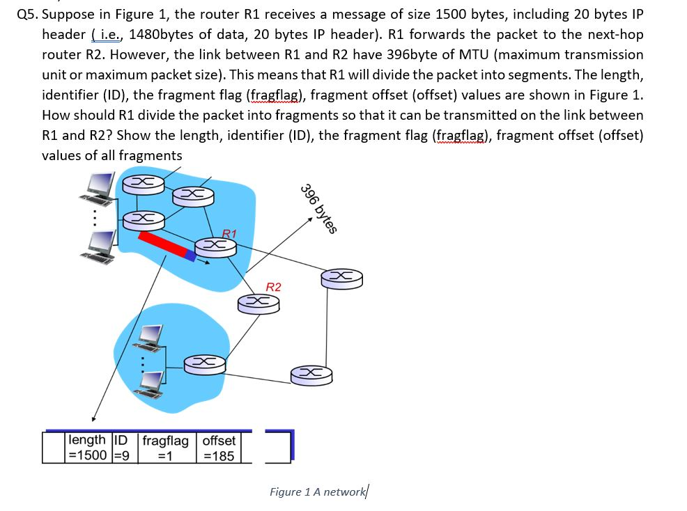 Solved Q5. Suppose in Figure 1, the router R1 receives a | Chegg.com