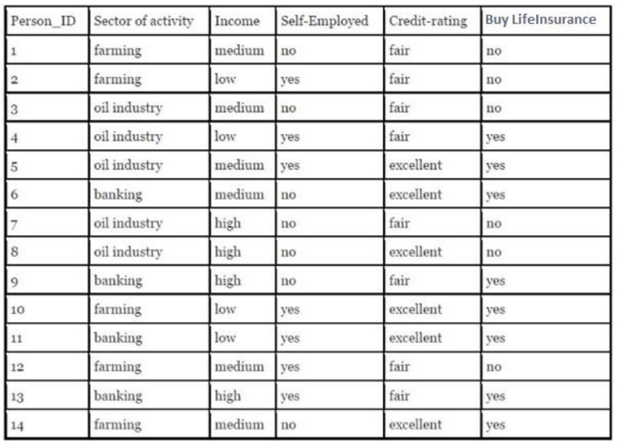 Solved machine language question.... e) Build (draw) the | Chegg.com