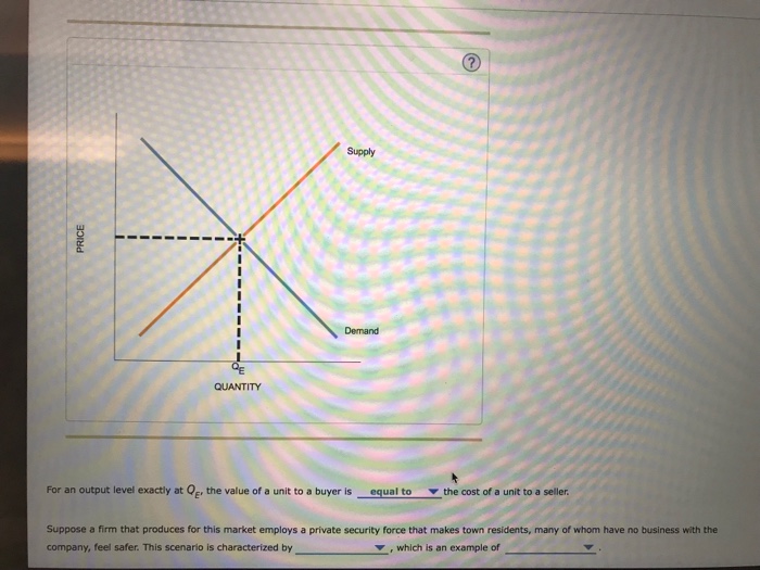 Solved Supply Demand QUANTITY For an output level exactly at | Chegg.com