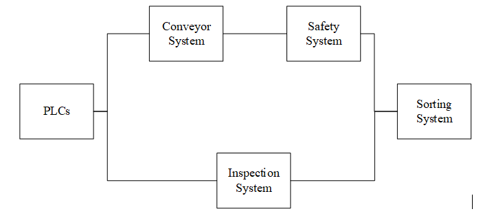 Information: An automated inspection system is | Chegg.com