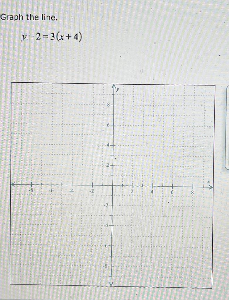 Solved Graph the line. y−2=3(x+4) | Chegg.com