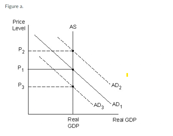 Solved Which graph matches to the theory of classical | Chegg.com