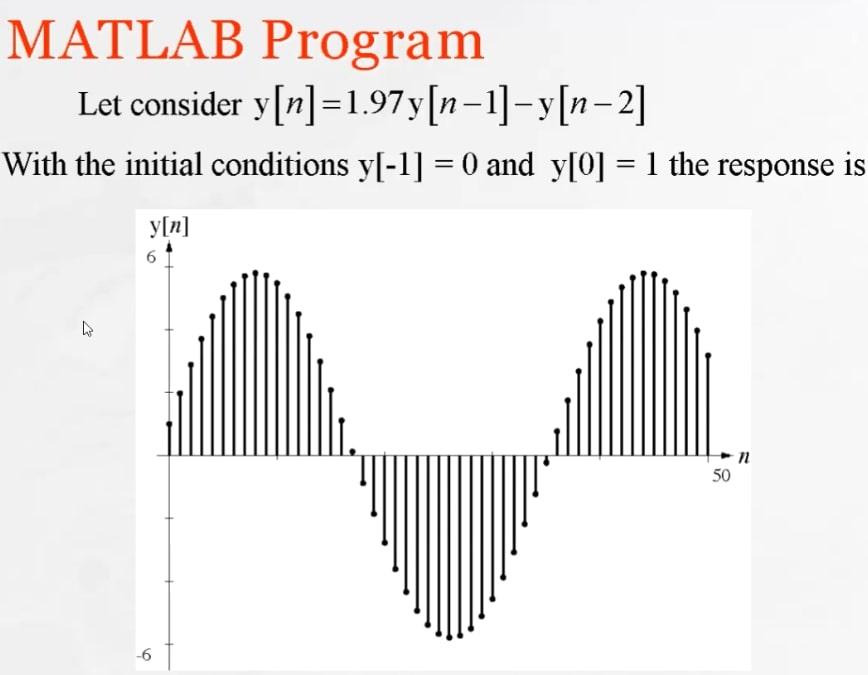 Solved Please tell me the mathlab code, the graph should be | Chegg.com