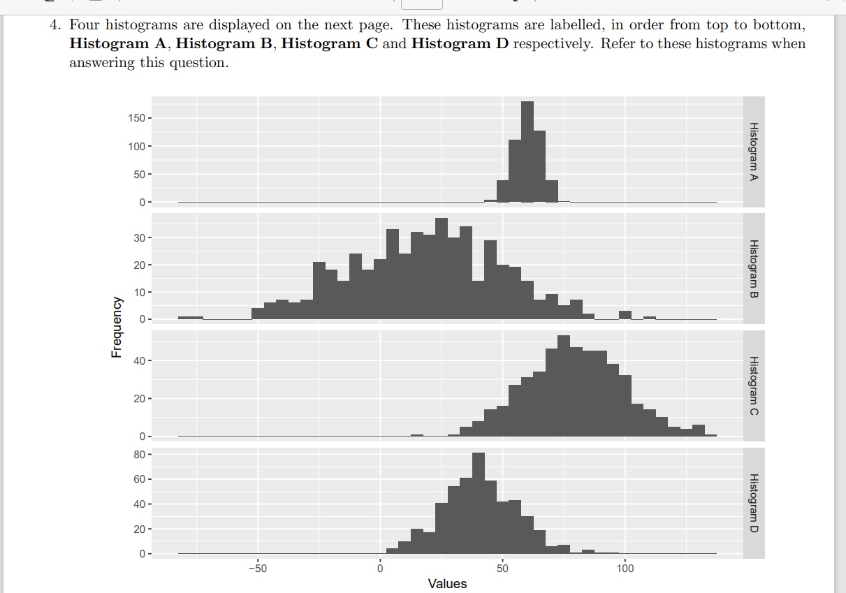 Solved 4. Four histograms are displayed on the next page. | Chegg.com
