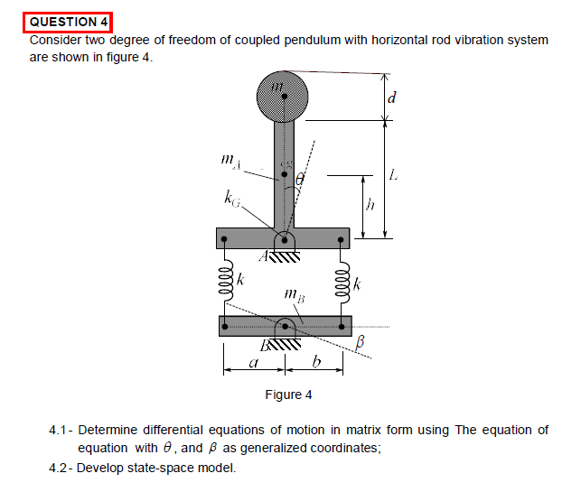 Consider two degree of freedom of coupled pendulum | Chegg.com