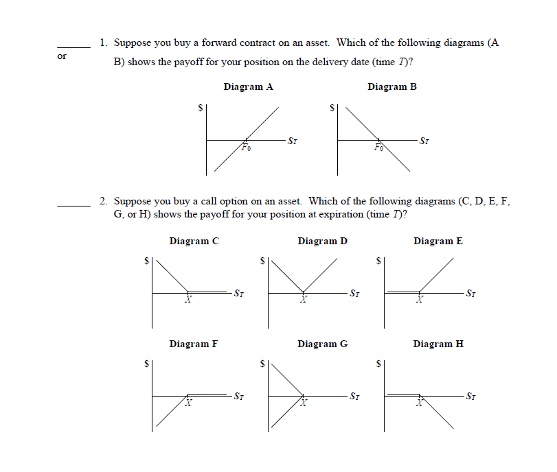 Solved 1. Suppose you buy a forward contract on an asset. | Chegg.com