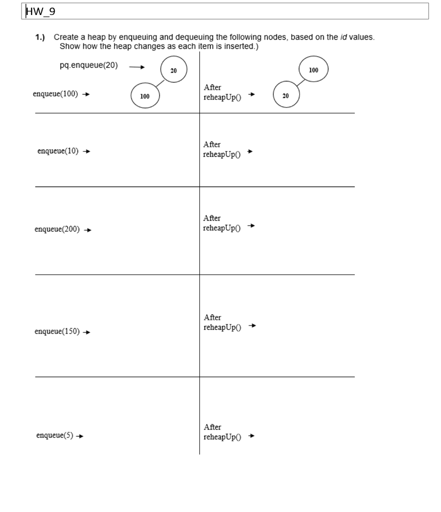 Solved HW_9 1.) Create a heap by enqueuing and dequeuing the | Chegg.com