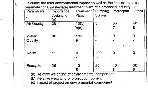 Solved & & & \end{tabular} \\hline Noise & 12 ﻿& | Chegg.com