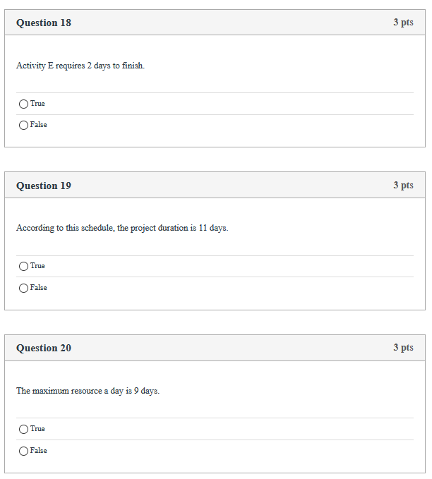 Solved Refer to the Resource Loading Chart below and | Chegg.com
