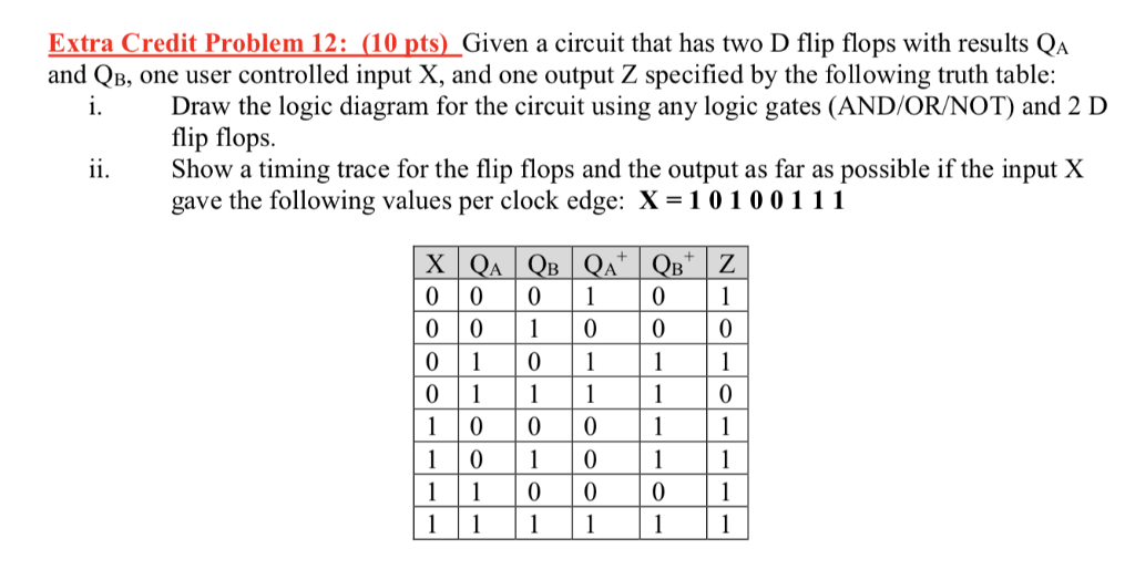 Solved Draw the logic diagram for the circuit using any | Chegg.com