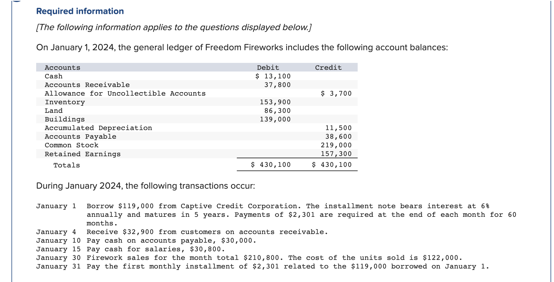 Solved Required information [The following information | Chegg.com
