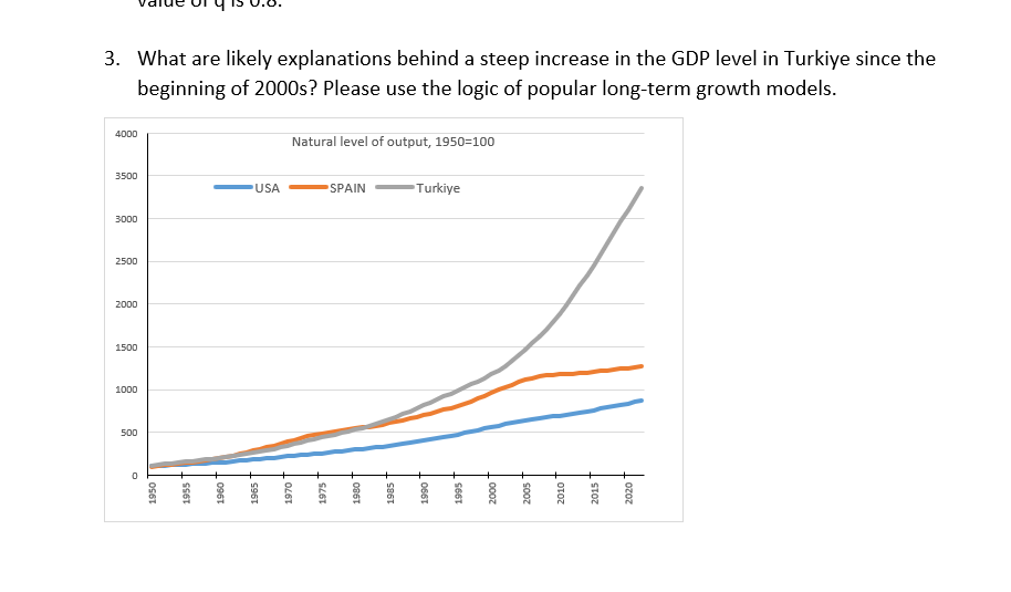 Solved What are likely explanations behind a steep increase | Chegg.com