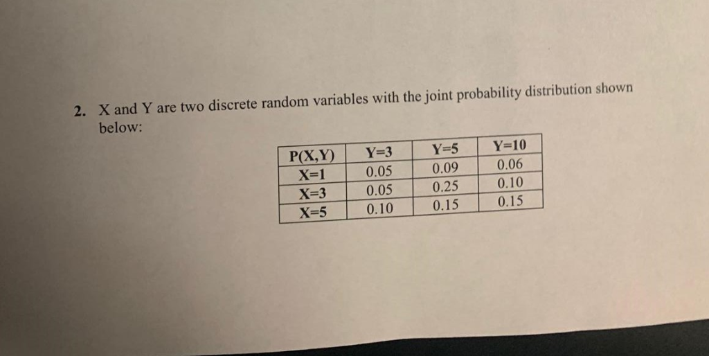 Solved 2. Xand Y are two discrete random variables with the | Chegg.com Solved 2. Xand Y are two discrete random variables with the | Chegg.com