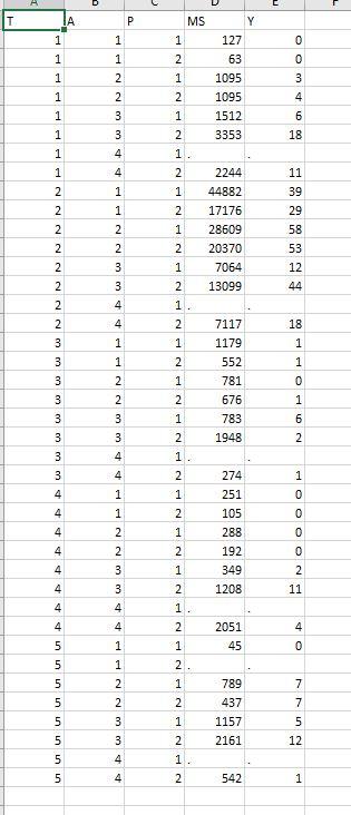 Solved The text file "ship.csv" contains the data of | Chegg.com