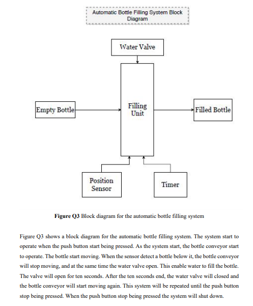 Automatic Bottle Filling System Block Diagram Water | Chegg.com