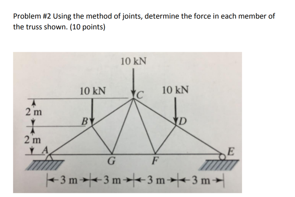 Answered: Problem #2 Using the method of joints, determine