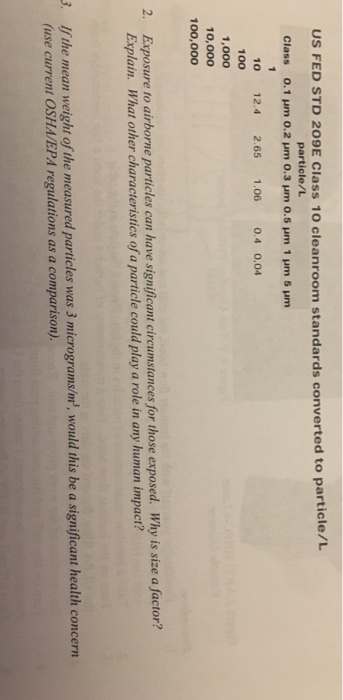 Solved US FED STD 209E Class 10 cleanroom standards | Chegg.com