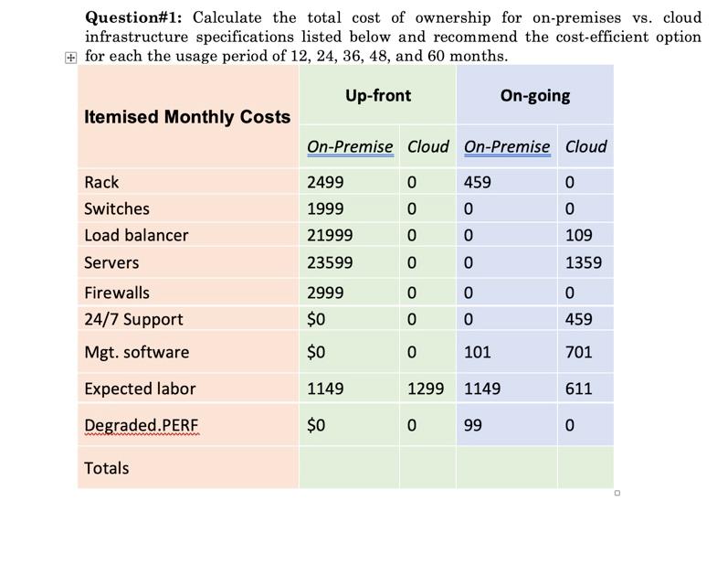 Solved Question#1: Calculate the total cost of ownership for | Chegg.com