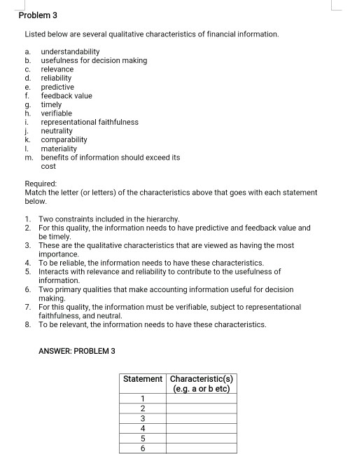 Solved Problem 3 Listed below are several qualitative | Chegg.com
