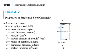 American Standard Channels, C Shapes, C Channel Sizes And, 40% OFF