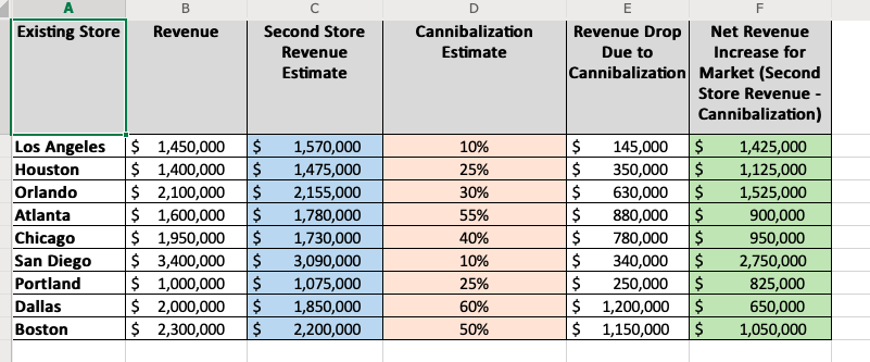 Solved Scenario You are the marketing analyst for Better | Chegg.com