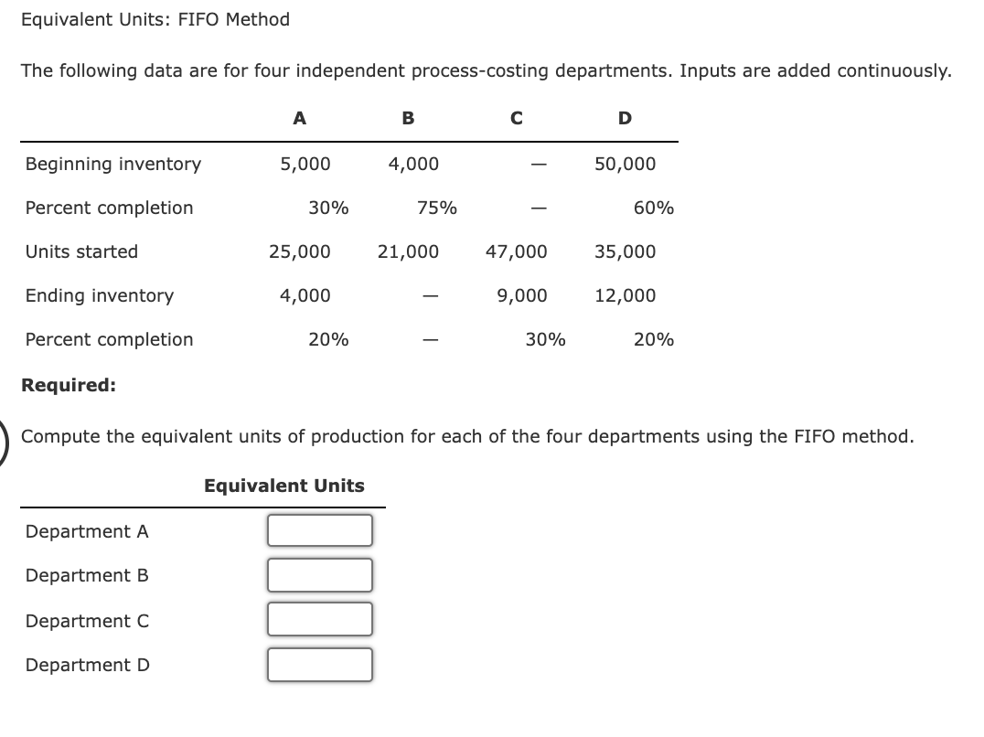 Solved Equivalent Units: FIFO Method The following data are | Chegg.com