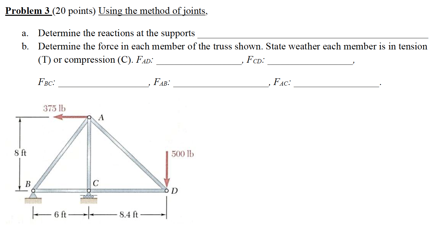 Solved Problem 3 (20 points) Using the method of joints, a. | Chegg.com