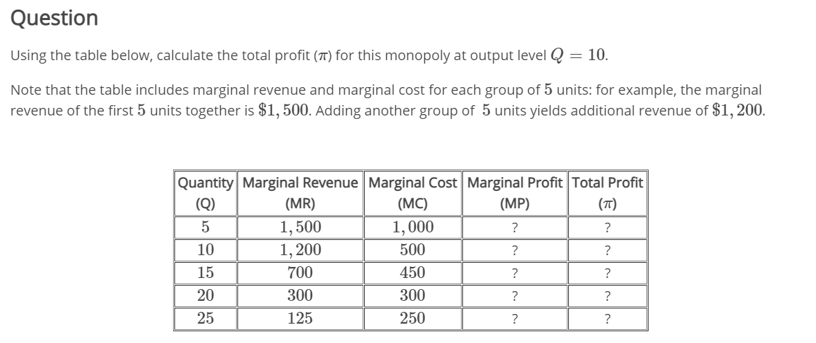 Solved Question Using the table below, calculate the total | Chegg.com