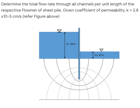 Solved Determine the total flow rate through all channels | Chegg.com