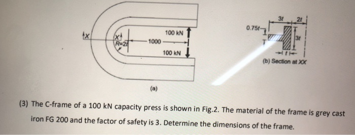 Solved 3t 2t 0.75t 100 kN 3t 1000 100 KN (b) Section at XX | Chegg.com