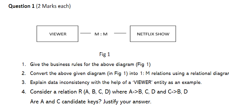 Solved Question 1 (2 Marks each) VIEWER M:M NETFLIX SHOW Fig | Chegg.com