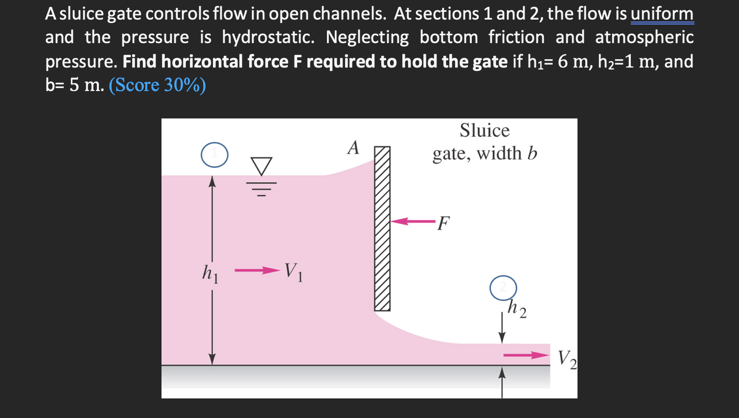 Solved A sluice gate controls flow in open channels. At | Chegg.com