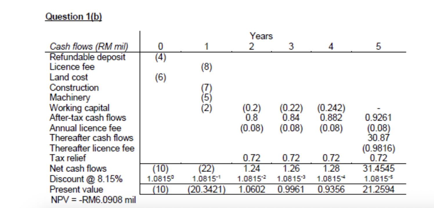 By providing the answer how to get 30.87 for the | Chegg.com