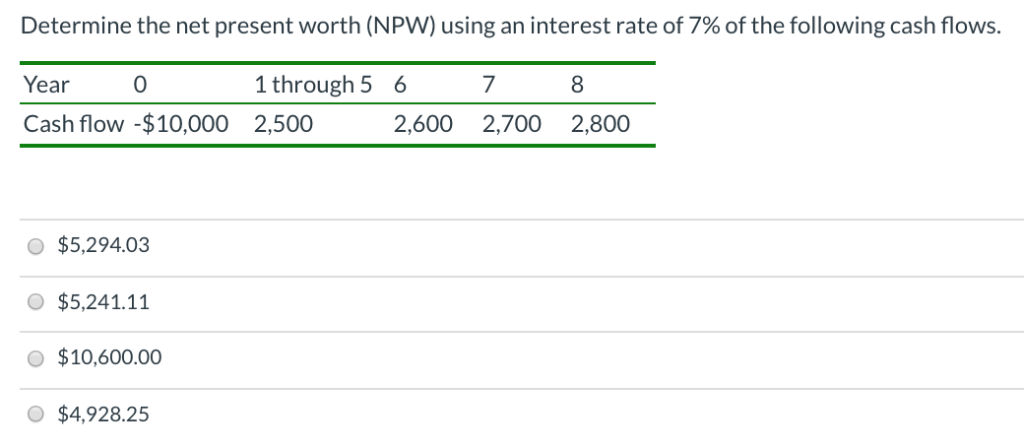 Solved Determine the net present worth (NPW) using an | Chegg.com