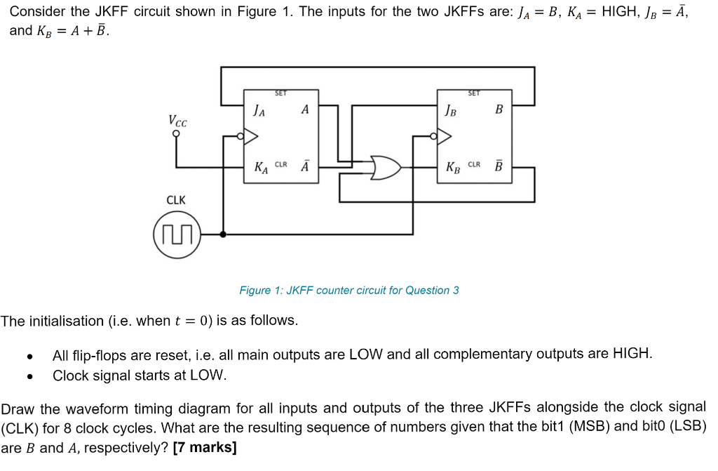 Solved Consider the JKFF circuit shown in Figure 1. The | Chegg.com