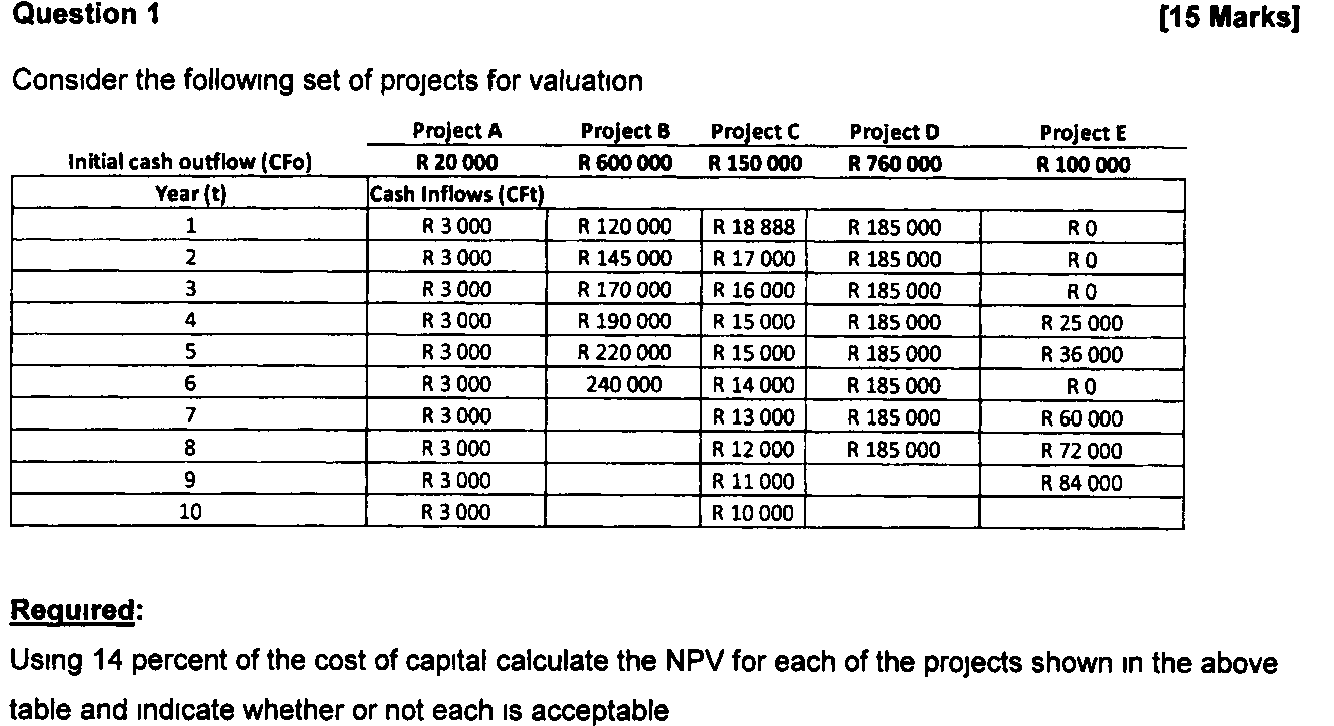 Solved Question 1 [15 Marks] Consider the following set of | Chegg.com