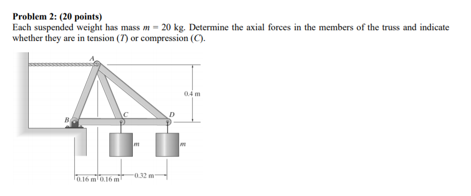 Solved Problem 2: (20 points) Each suspended weight has mass | Chegg.com