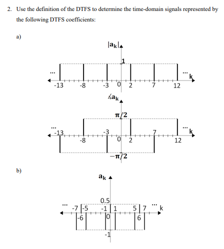 Solved 2. Use the definition of the DTFS to determine the | Chegg.com