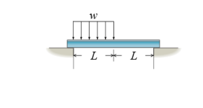 Solved Determine the maximum uniform distributed load w that | Chegg.com