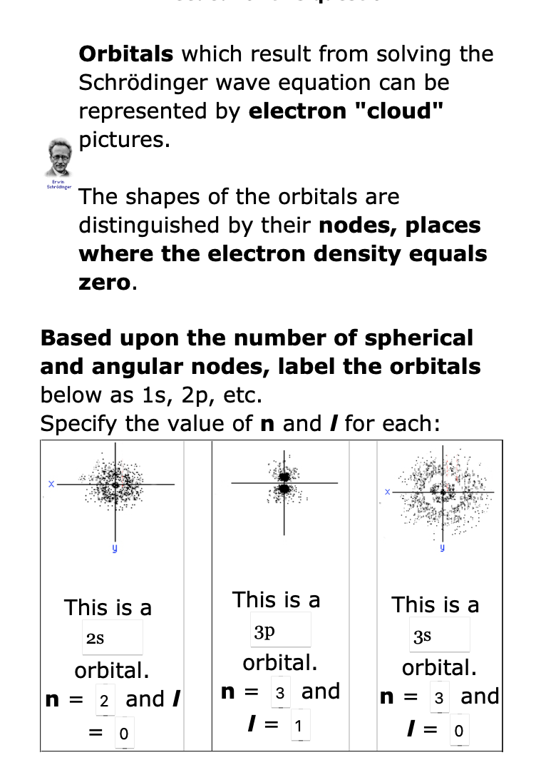 Solved Orbitals which result from solving the Schrödinger | Chegg.com