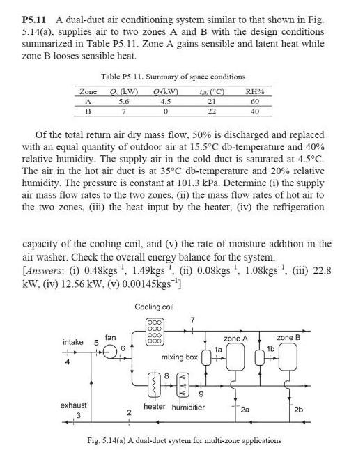 P5.11 A dual-duct air conditioning system similar to | Chegg.com